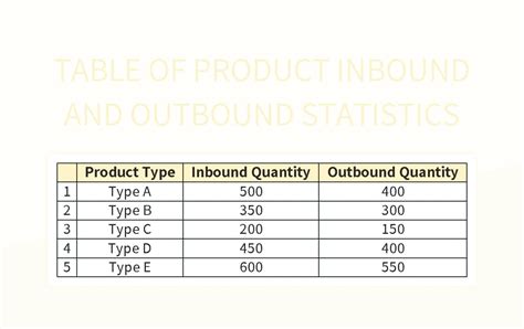Table Of Product Inbound And Outbound Statistics Excel Template And