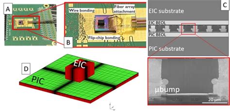 Team Deepens Understanding Of Ic Pic Integrations Thermal Penalty Technology News Mar 2024