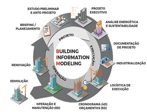 Compatibilização De Projetos Com O Auxílio De Ferramentas