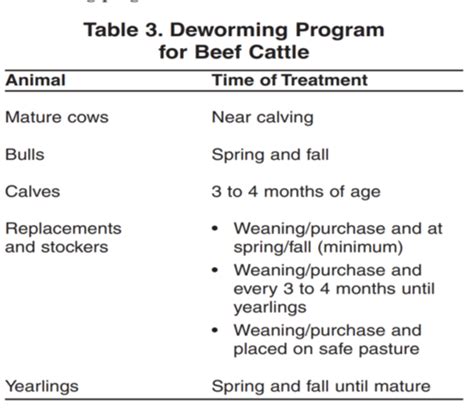 Ruminant Internal Parasite Control Flashcards Quizlet