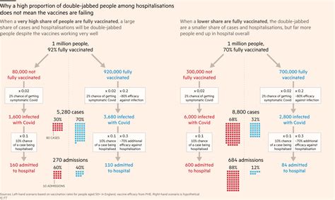 Base Rate Fallacy And Bayes Rule