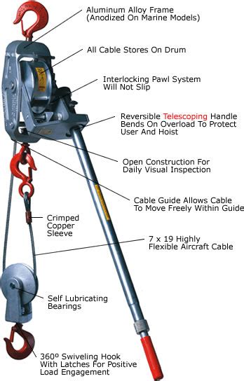 Come Along Tool Basics Absolute Rescue