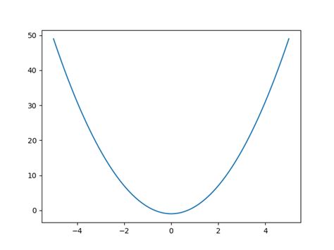 Graphing Data In Python Definition And Examples