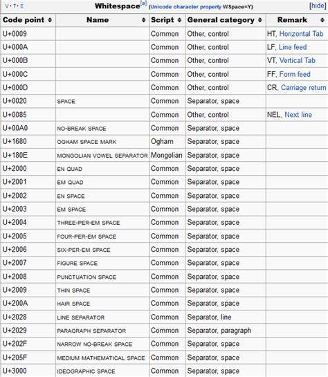 Length Of String Without Spaces C Stack Overflow