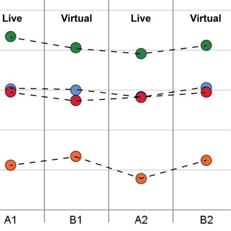 Measurement Differences Across ABAB Design Download Scientific Diagram