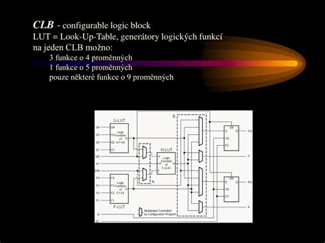 Ppt Xilinx 3000 4000 Powerpoint Presentation Free Download Id6043854
