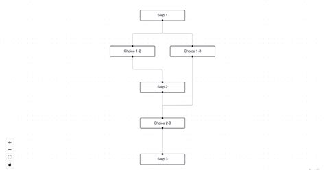 Reactflow D3 Hierarchy Forked Codesandbox