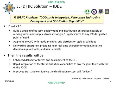 Ppt Deployable Distribution Command And Control D2c2 Powerpoint