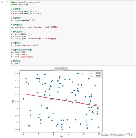 数据可视化：销售额分析与策略制定 Csdn博客