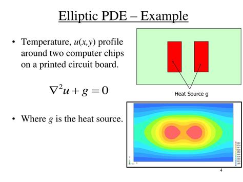 Ppt Lecture 2 Powerpoint Presentation Free Download Id 6111970