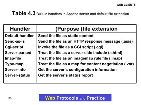 Web Servers Ppt Ppt Web Hosting Internet