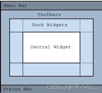 状态栏QStatusBar CSDN博客