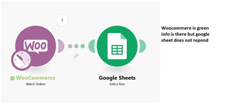 Invalid Configuration Error Flow Is Empty And Contains No Configured