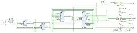 【正点原子fpga连载】第十五章 Rgb Lcd彩条显示实验摘自【正点原子】dfzu2eg4ev Mpsoc 之fpga开发指南v10 【正点原子fpga连载】第十五章 Rgb Lcd彩条显示实验摘自【正点原子】dfzu2eg4ev Mpsoc 之fpga开发指南v10