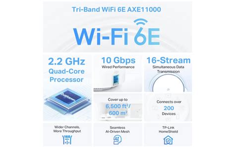 Tp Link Deco Mesh Wifi Axe11000 Tri Band Wifi 6e Mesh Network System By