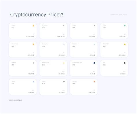 پروژه نمایش قیمت رمزارزها با Php آموزش برنامه نویسی فارسی