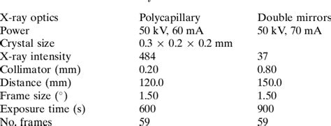 Table 2 From Applications Of Polycapillary X Ray Optics In Protein