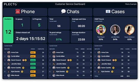 Startdeliver Integration Real Time Dashboards Reports Plecto
