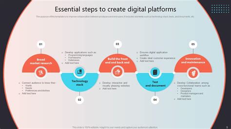 Digital Platforms Powerpoint Ppt Template Bundles Ppt Template