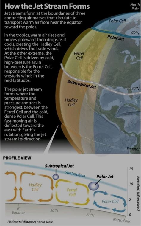 Jetstream Weatherscience Meteorology Climate Aviation Pratham Pathak