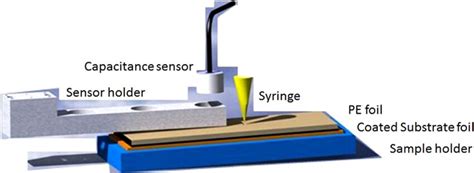 Schematic Model Of The Capacitive Displacement Measurement Method Download Scientific Diagram