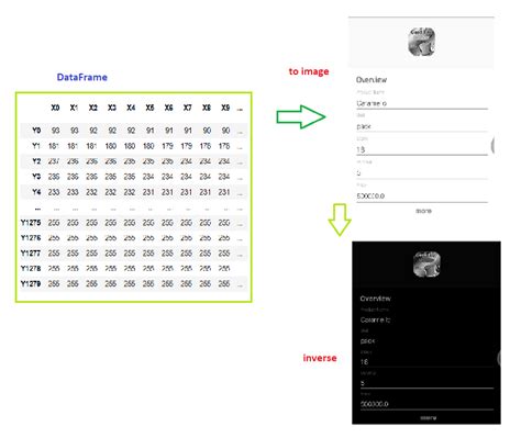 Implementation Inverse Matrix For Images — Numpy By Sidakmenyadik