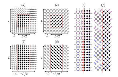 The Role Of Entanglement In Quantum Phase Transitions