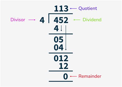 Long Division Worksheets Geeksforgeeks