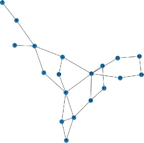 Figure 1 From Constrained K Means For Multi Controller Placement Load Balance Semantic Scholar