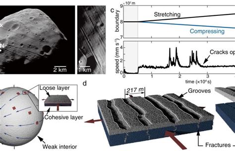 The Ridges On Phoboss Surface Tell The Story Of Its Inner Rupture