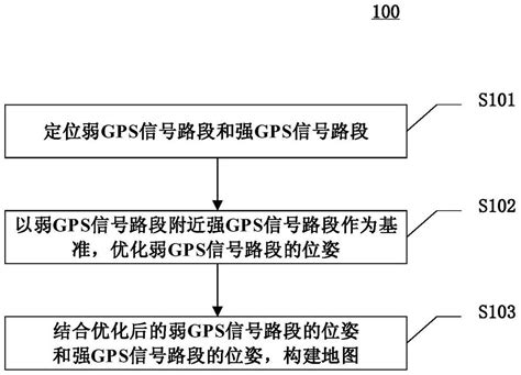 Method Device Device And Computer Readable Medium For Constructing A
