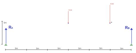 Solving Truss By Method Of Sections Skyciv Engineering