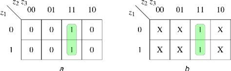 Figure 3 From Disturbance Decoupling Control Design For Boolean Control Networks A Boolean