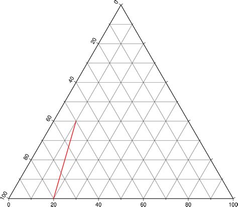 Ternary Plots In Gmtjl Visualization Julia Programming Language