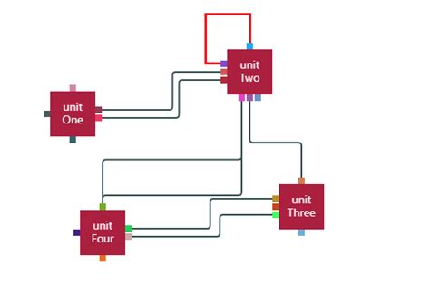 how is it possible to link node to itself gojs northwoods software