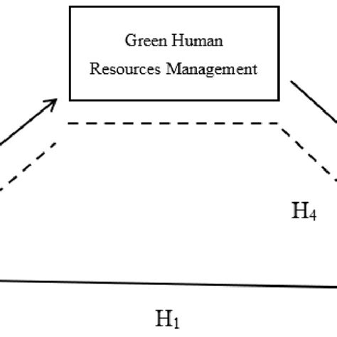 Variance Based Sem Method In Research Download Scientific Diagram