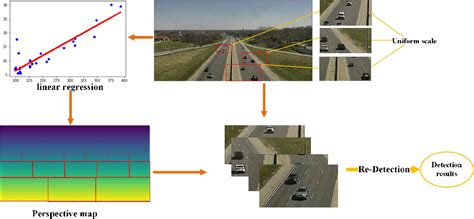 Figure 4 From Traffic Anomaly Detection Via Perspective Map Based On Spatial Temporal