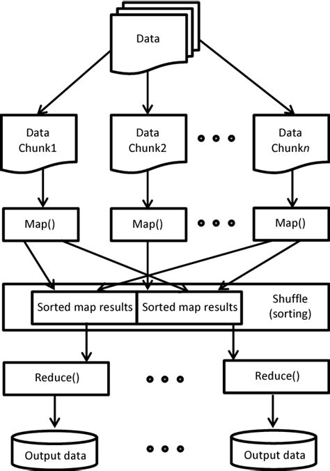 Figure 1 From Collaborative Filtering Recommendation Algorithm Based On Hadoop And Spark