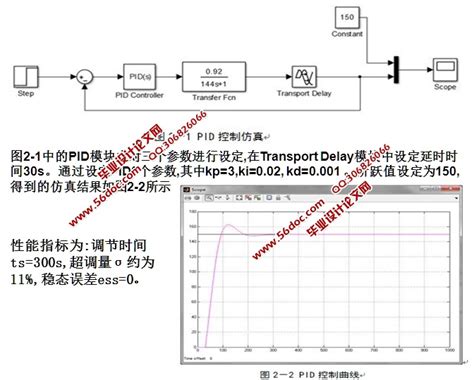基于MATLAB原稳加热炉出口温度模糊控制策略研究 附程序 电气 设计资料网