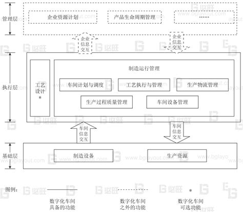 智能化工厂设计之数字化车间标准化