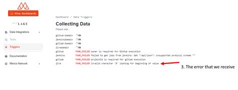Jira Trigger Fails · Issue 868 · Apacheincubator Devlake · Github
