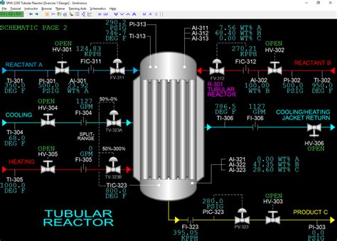 Spm 2200 Tubular Reactor Simtronics Spm Series