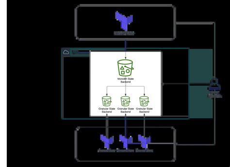 Terraform “dynamic” Inside “dynamic” Blocks — An Implementation Example