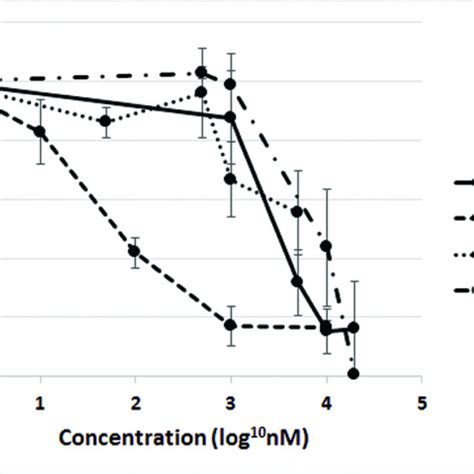 cell line subgroup characterization c11orf95 rela fusion status was