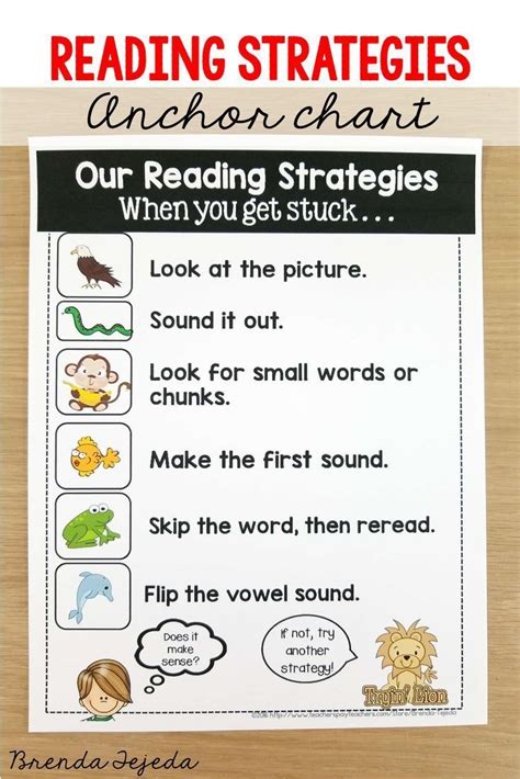 Decoding Strategies Anchor Chart By Kelsey Mclauren T Vrogue Co