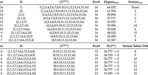Sensor Selection Process For The Mab Process Download Scientific Diagram