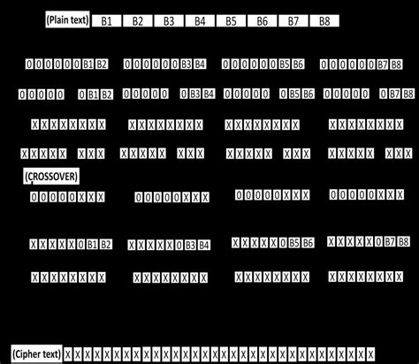 Block Diagram Of Proposed Encryption Model For Bit Sharing Using Visual