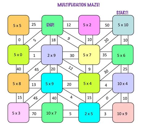 Multiplication Maze 5s Facts Mr Rs World Of Math Math