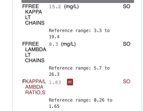 Should I Worry About A Slightly Elevated Ratio R Multiplemyeloma