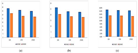 Lst Gcn Long Short Term Memory Embedded Graph Convolution Network For Traffic Flow Forecasting